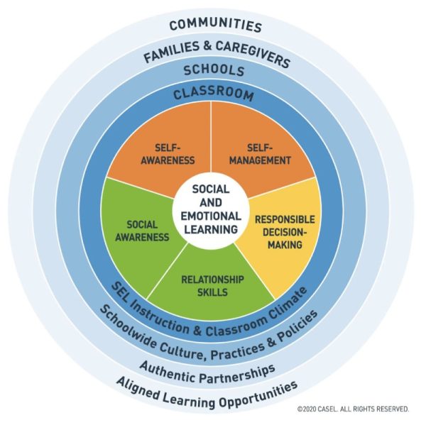 Social-Emotional Learning Is The Path To Anger Management In A ...