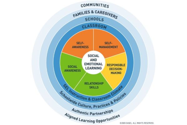 Encourage A Strong Home-Community Connection Through Social-Emotional ...