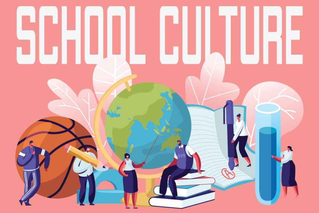 Surface Culture: The Visible Gateway to Deep Culture - School Rubric